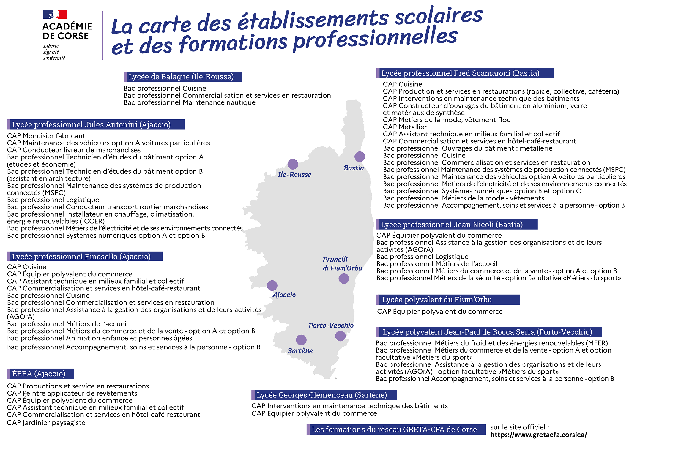 Lycée professionnel | Académie de Corse