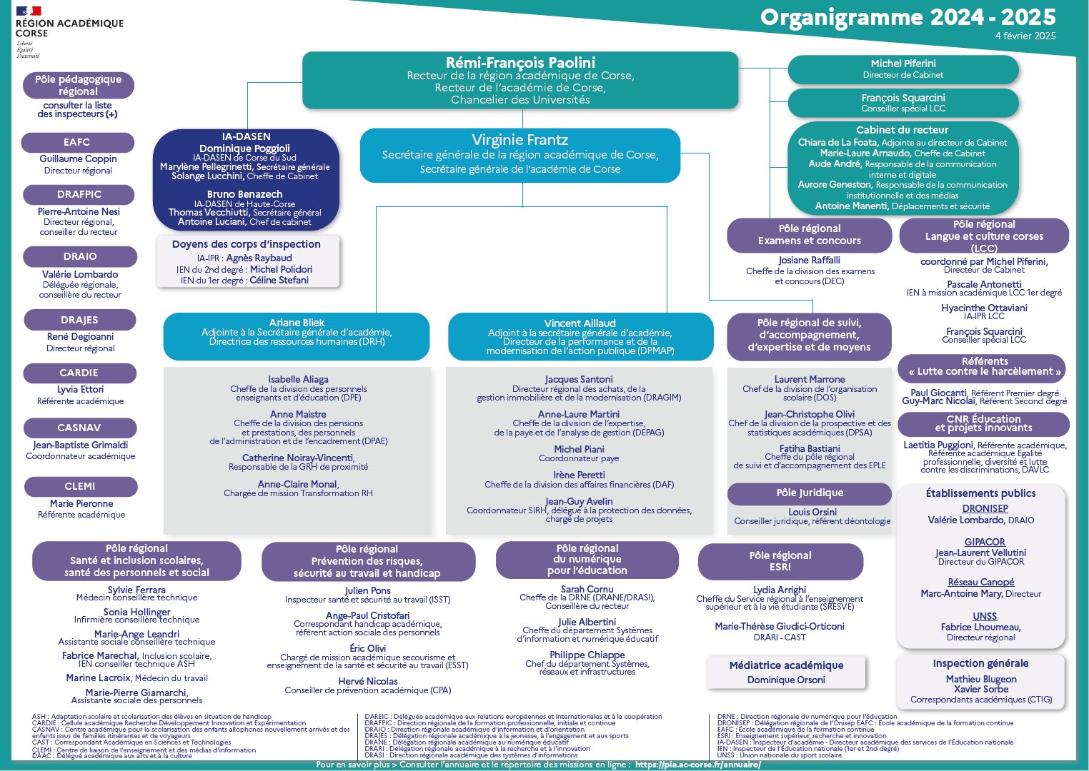 Organigramme Rectorat Toulouse 2025 – CROKTZ